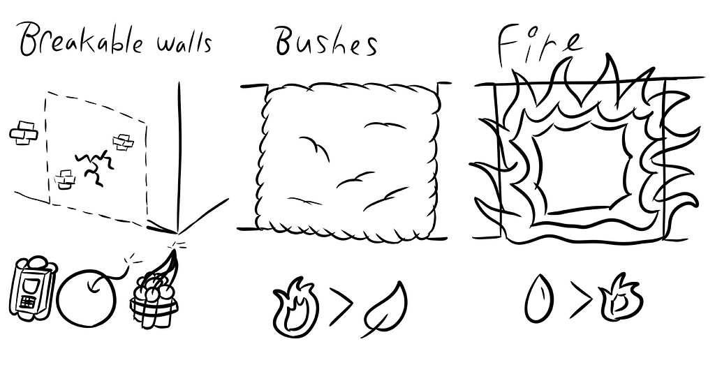 Destroyable Elemental Barriers (Condo IO) - Condo Suggestions ...